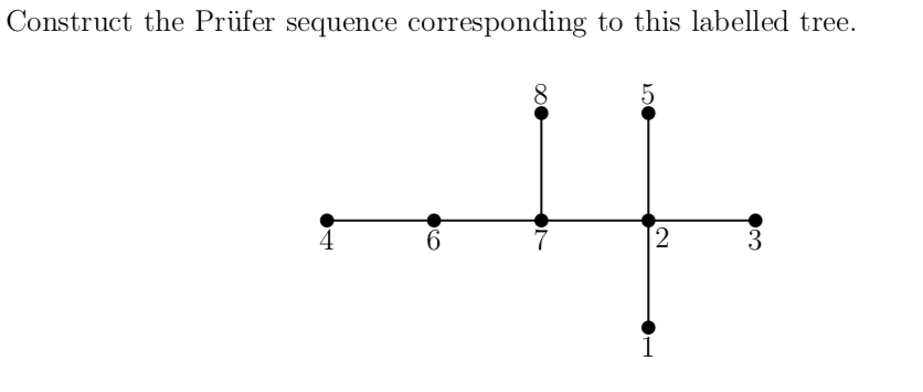 Solved Construct The Prüfer Sequence Corresponding To This 