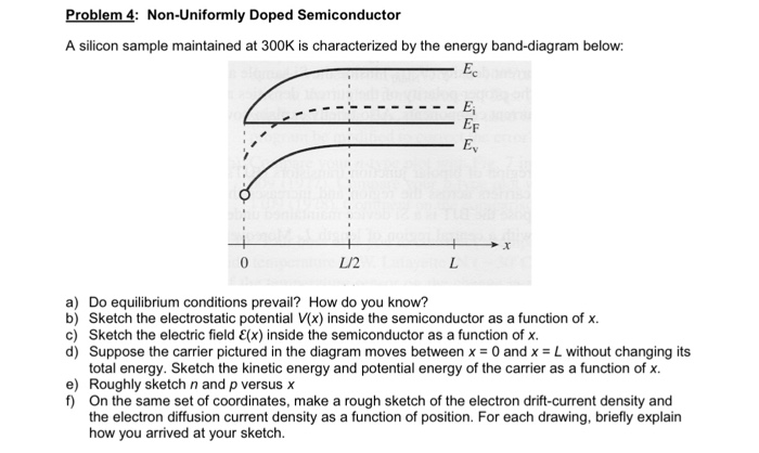 Solved Problem 4 Non Uniformly Doped Semiconductor A