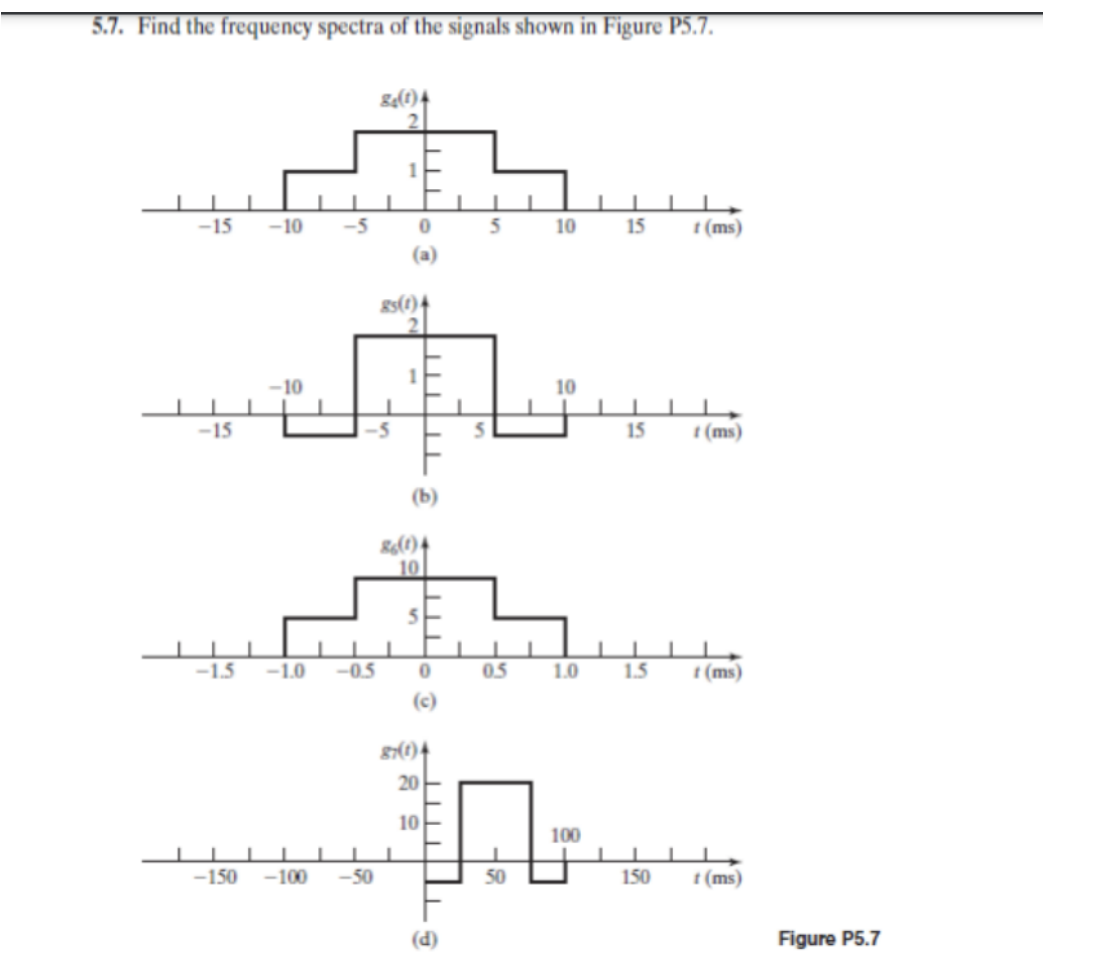 Solved 5.7. Find the frequency spectra of the signals shown | Chegg.com