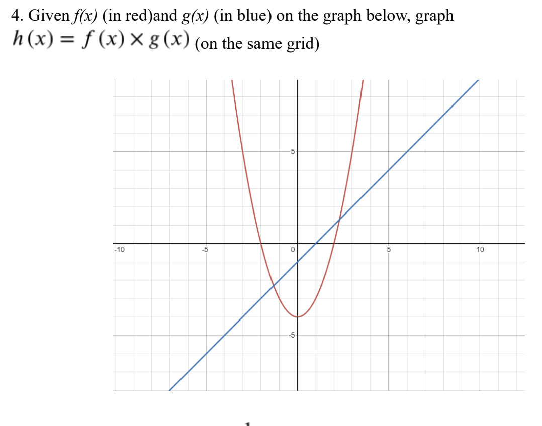 Solved Given f(x) (in red)and g(x) (in blue) ﻿on the graph | Chegg.com