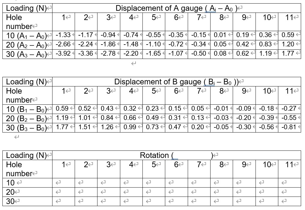 Shear Center Test – Equal Angle Section - 200 75 | Chegg.com