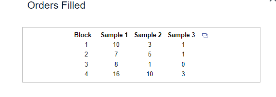 Solved Consider the accompanying data collected for a | Chegg.com