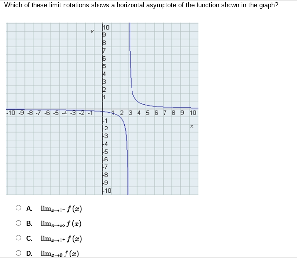 Solved Which of these limit notations shows a horizontal | Chegg.com