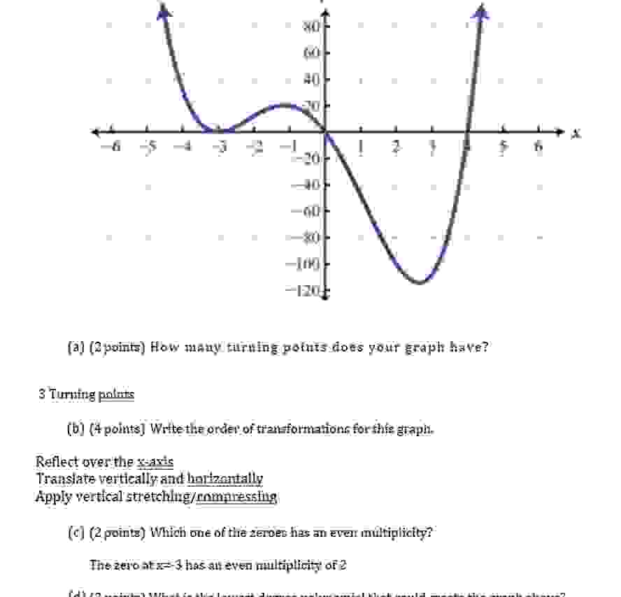 Solved (a) ﻿How many turning points does pout graph have? | Chegg.com