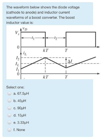 Solved The waveform below shows the diode voltage (cathode | Chegg.com