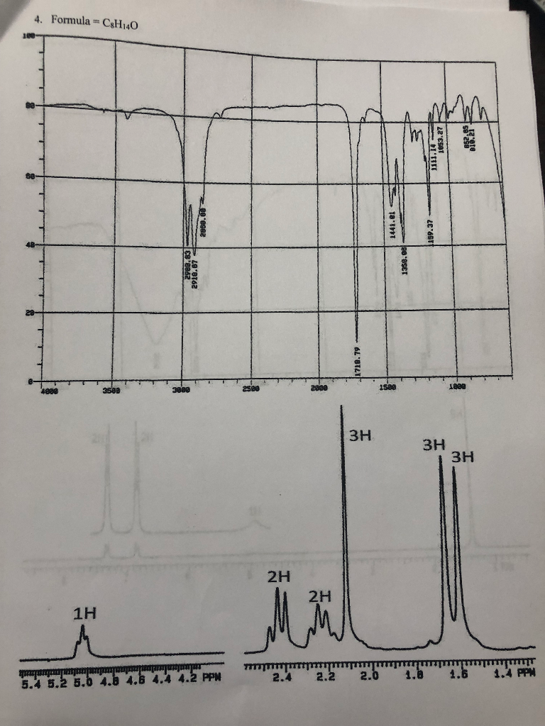 Solved Spectroscopy Problem Solving Extra Credit Assignment | Chegg.com