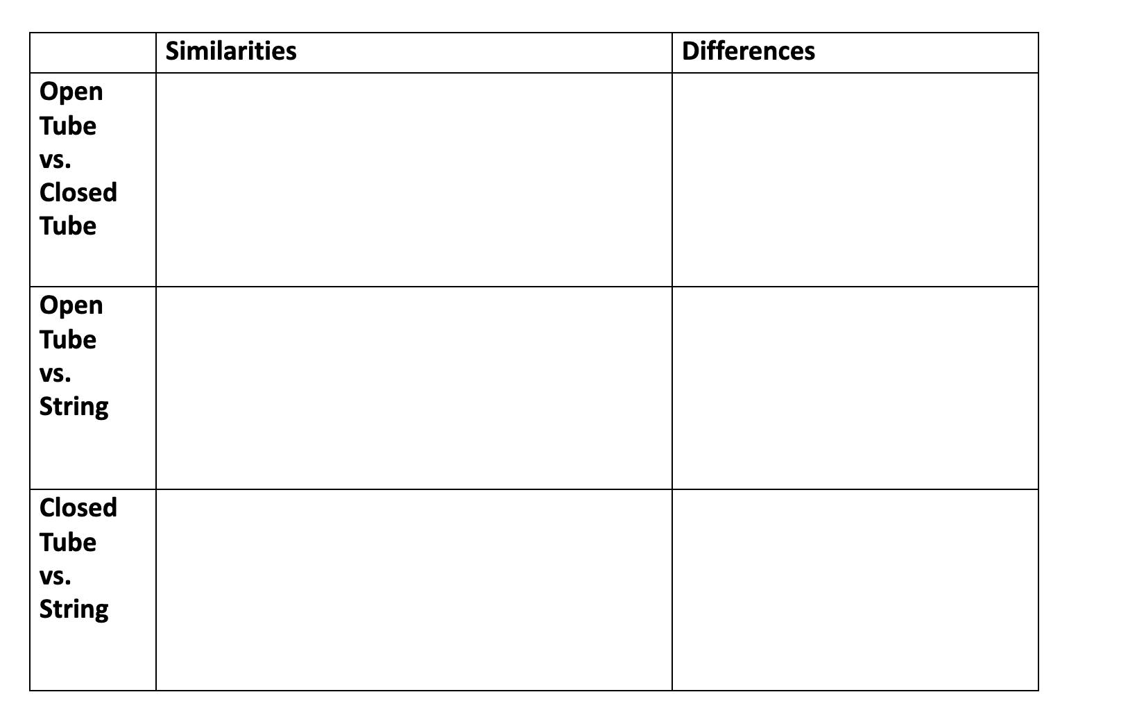 Solved Complete the following 2 tables and make sure to | Chegg.com