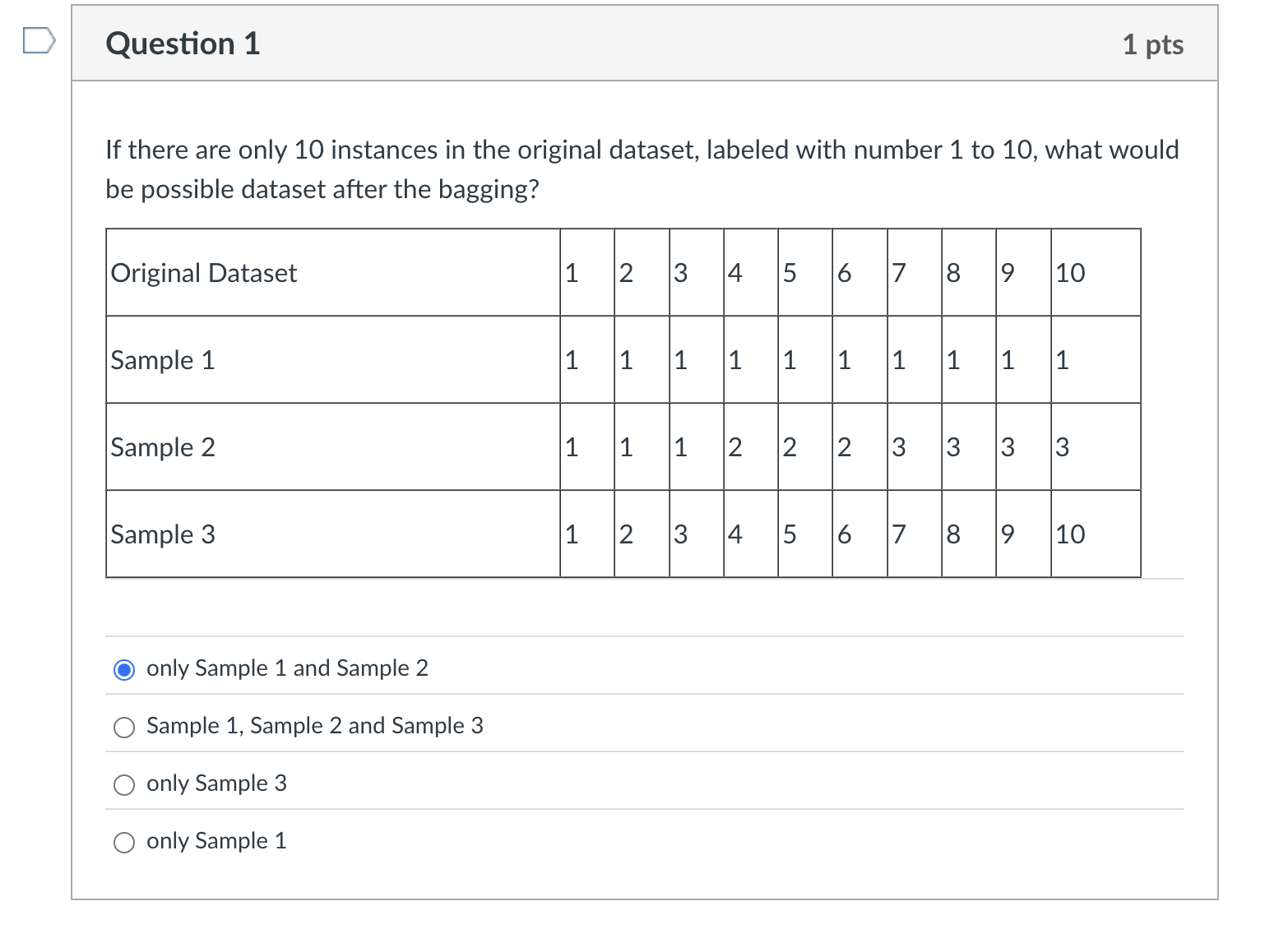 Solved Question 1If there are only 10 ﻿instances in the | Chegg.com