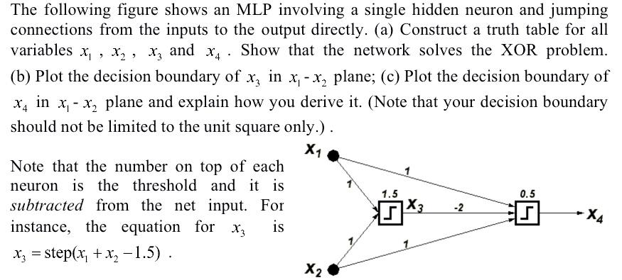 Solved ܨ The following figure shows an MLP involving a | Chegg.com