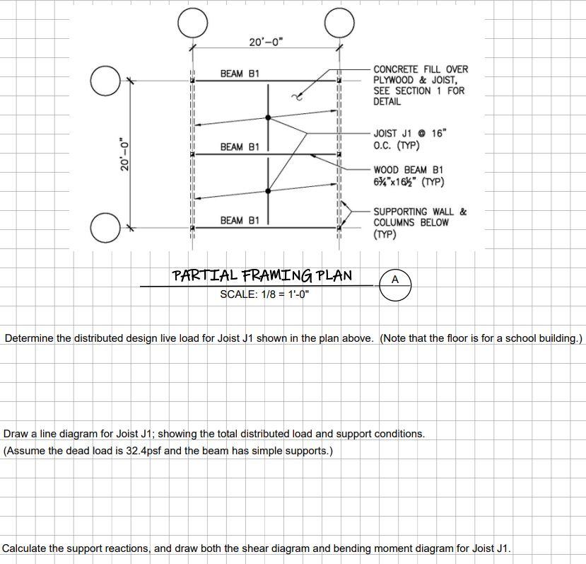 Solved Draw a line diagram for Joist J1; showing the total | Chegg.com