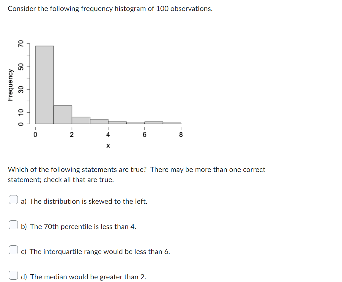 Solved Consider the following frequency histogram of 100 | Chegg.com