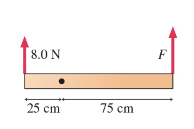 Solved What is the net torque on the bar shown in (Figure | Chegg.com