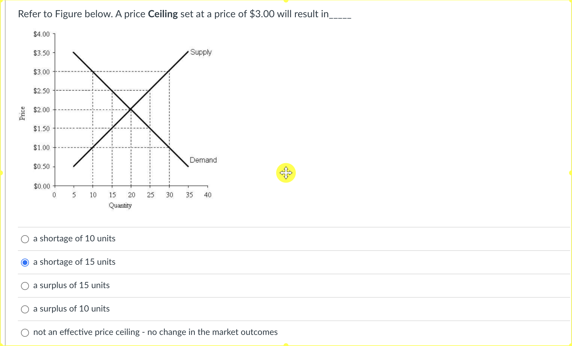 Solved Refer to Figure below. A price Ceiling set at a price | Chegg.com