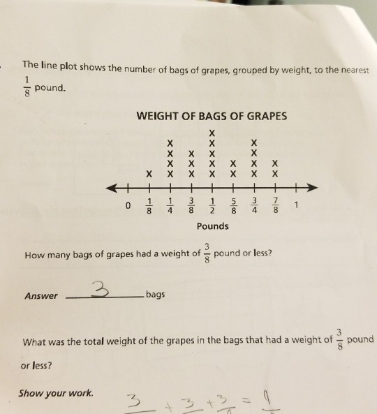 Solved The line plot shows the number of bags of grapes, | Chegg.com