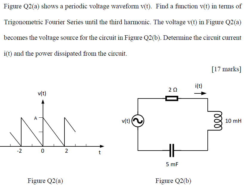 Solved Figure Q2(a) shows a periodic voltage waveform v(t). | Chegg.com