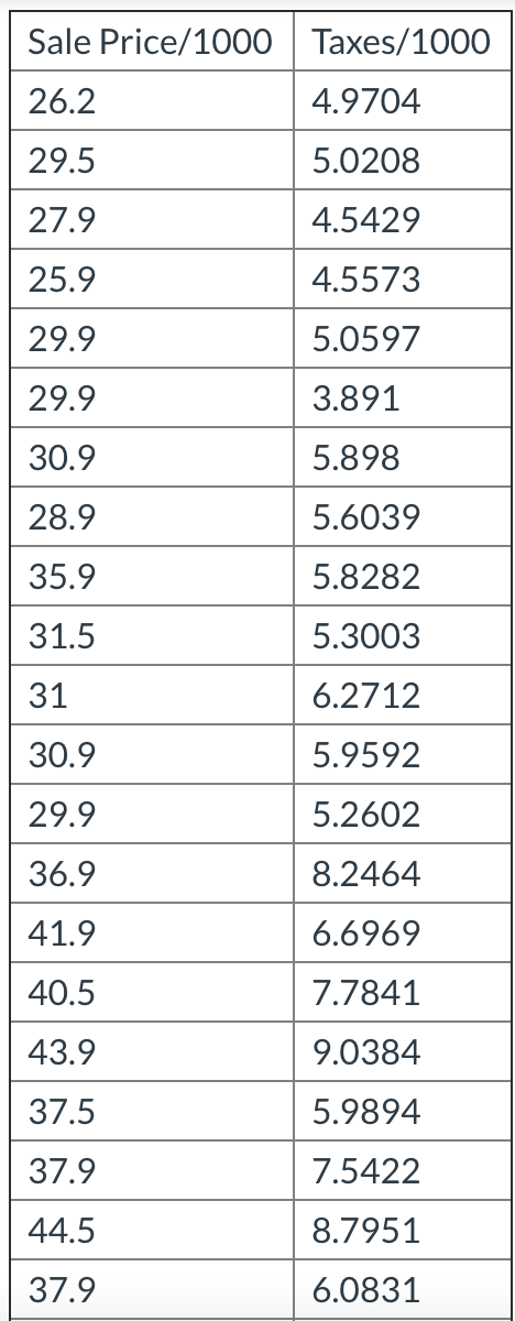 Solved An article in Technometrics by S. C. Narula and J. F. | Chegg.com
