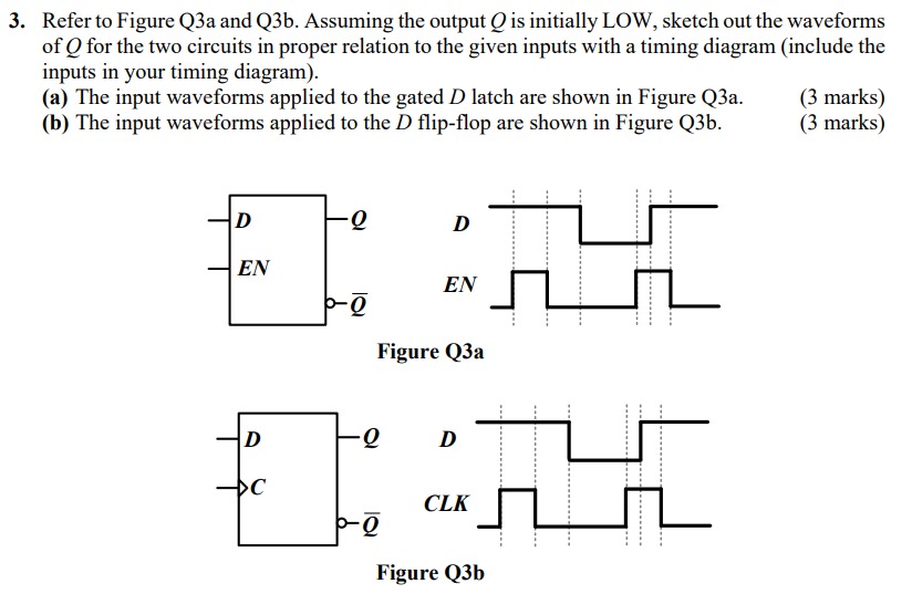 Solved 3. Refer to Figure Q3a and Q3b. Assuming the output Q | Chegg.com