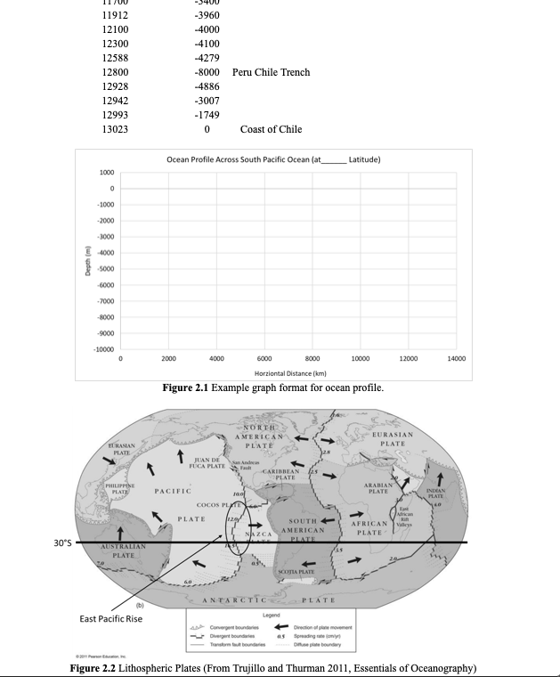 Assignment 2: Ocean Profiles Objectives: - To be able | Chegg.com