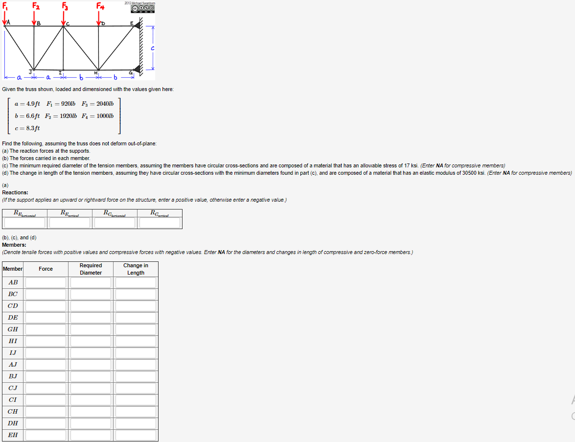 Solved Given The Truss Shown Loaded And Dimensioned With Chegg