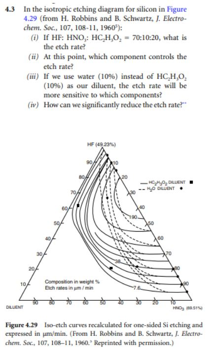 4.3 In the isotropic etching diagram for silicon in | Chegg.com