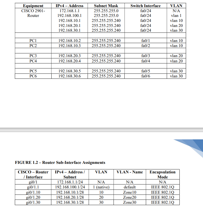 Solved In this lab we will continue learning about how to | Chegg.com