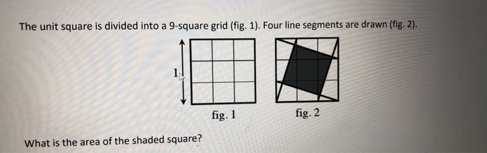 Solved The unit square is divided into a 9-square grid (fig. | Chegg.com