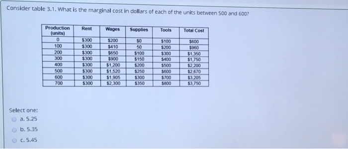Solved f there is a permanent decrease in a factor of | Chegg.com