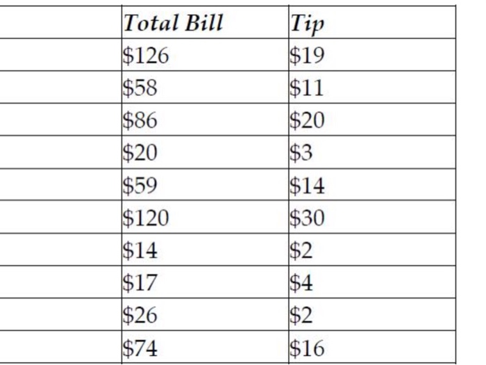 Solved To determine whether the tip left at the end of a | Chegg.com