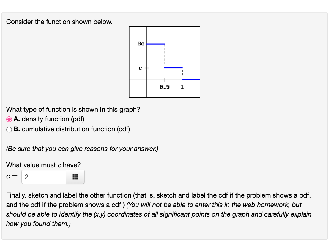 Solved Consider the function shown below. Зc с + 0,5 1 What | Chegg.com
