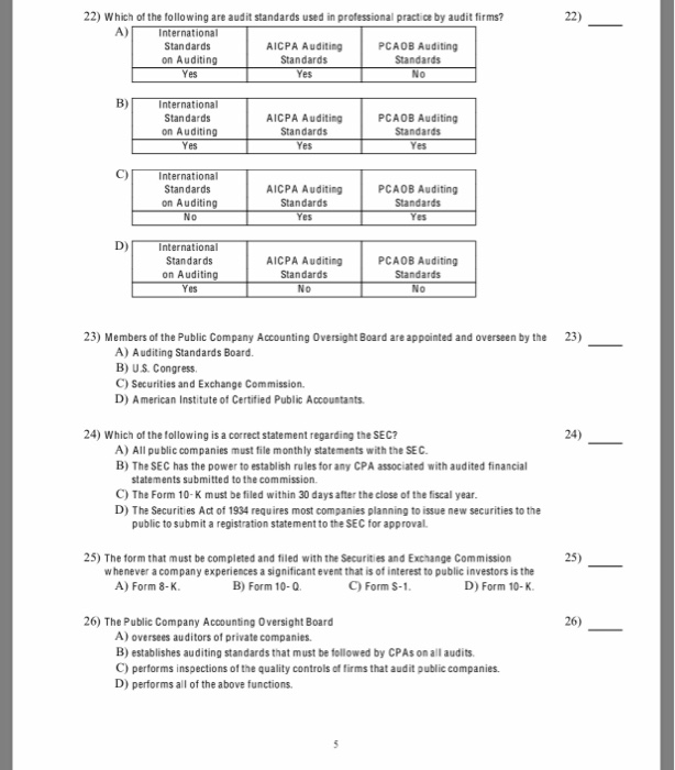 Solved 22) Which of the following are audit standards used | Chegg.com