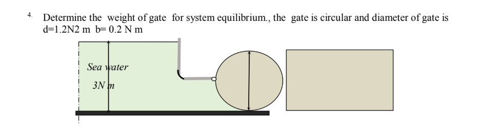 Solved Determine the weight of gate for system equilibrium., | Chegg.com