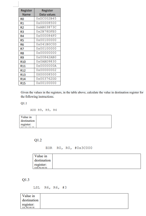 Solved Given the values in the registers, in the table | Chegg.com