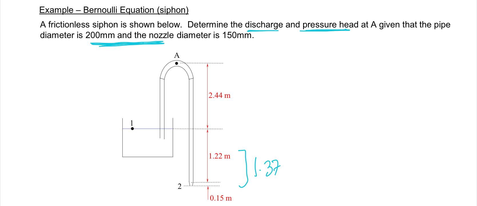 Solved Example – Bernoulli Equation (siphon) A frictionless | Chegg.com