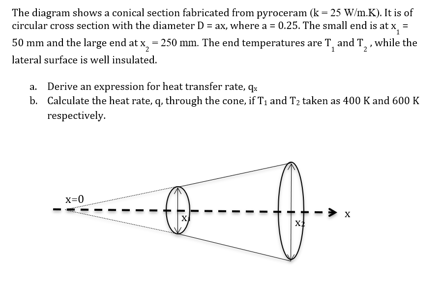 Solved 1 The diagram shows a conical section fabricated from | Chegg.com