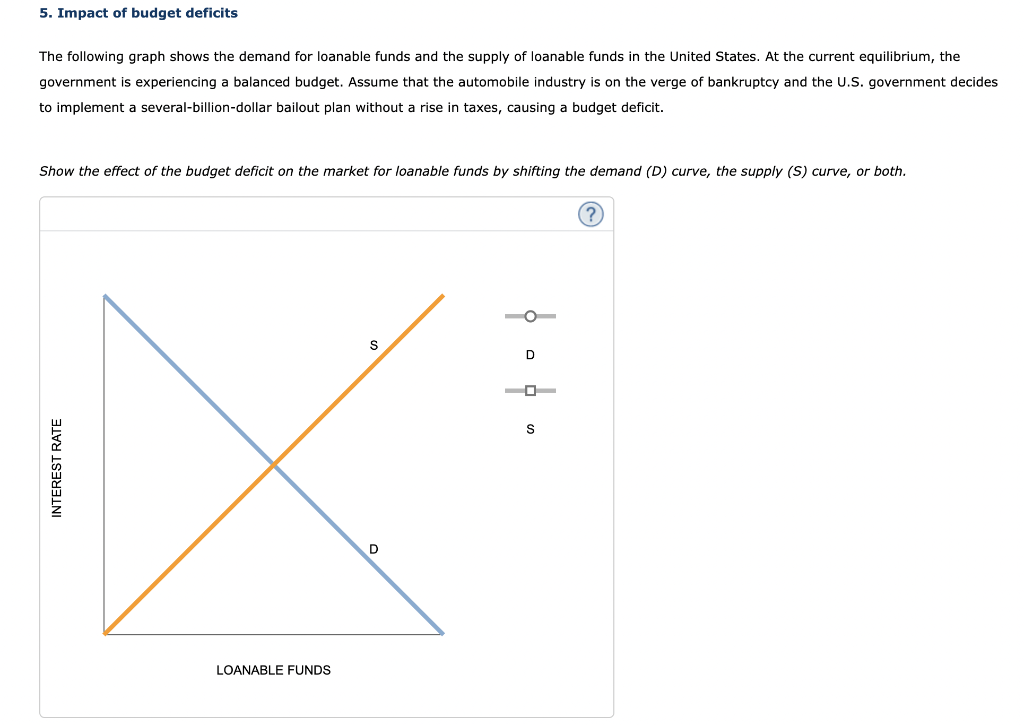 Solved 5. Impact of budget deficits The following graph | Chegg.com