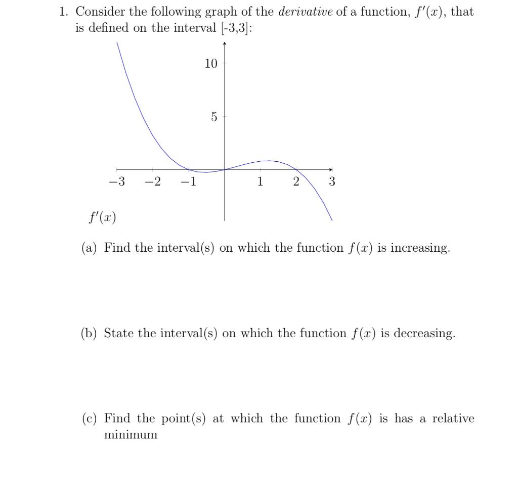 Solved 1. Consider the following graph of the derivative of | Chegg.com
