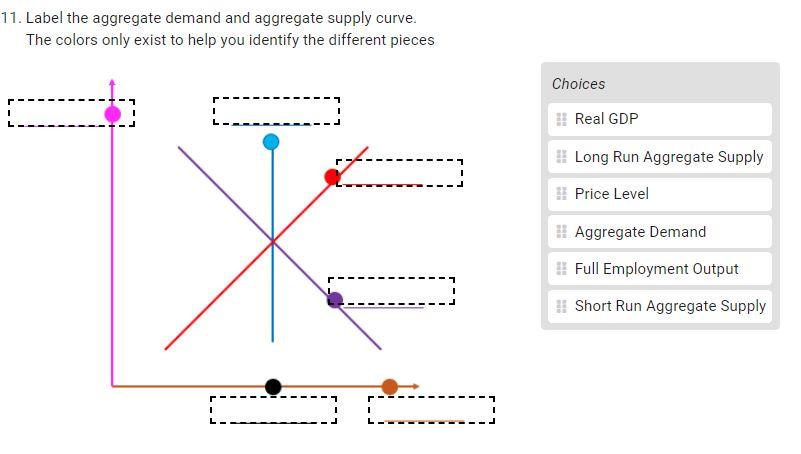 Solved 11. Label the aggregate demand and aggregate supply | Chegg.com
