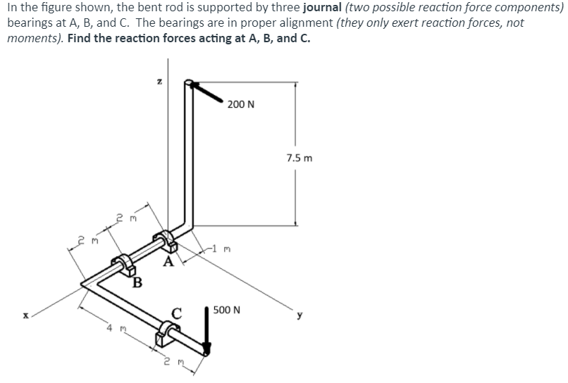 Solved In the figure shown, the bent rod is supported by | Chegg.com