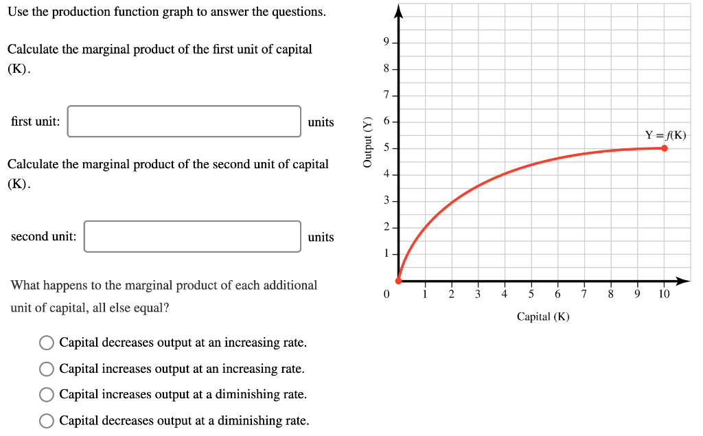 Solved Use the production function graph to answer the | Chegg.com