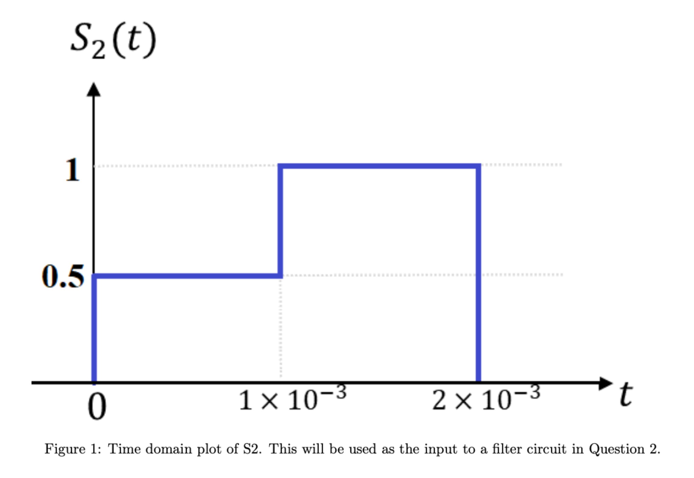 Solved 1.1 ﻿Fourier Transform derivationDerive the Fourier | Chegg.com