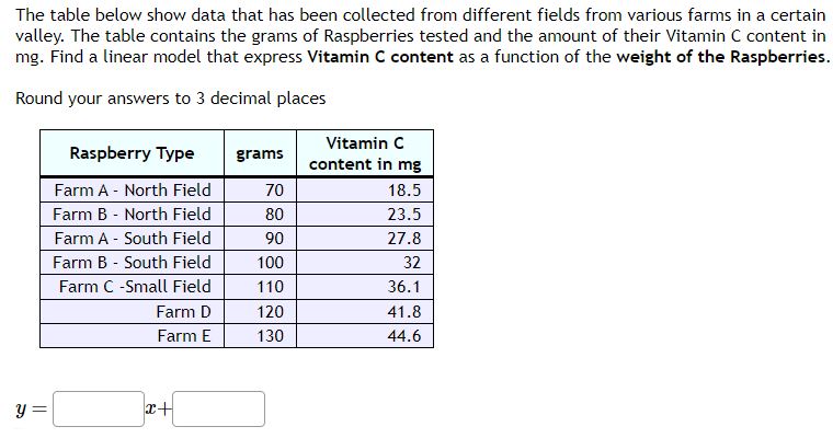 The table below show data that has been collected | Chegg.com