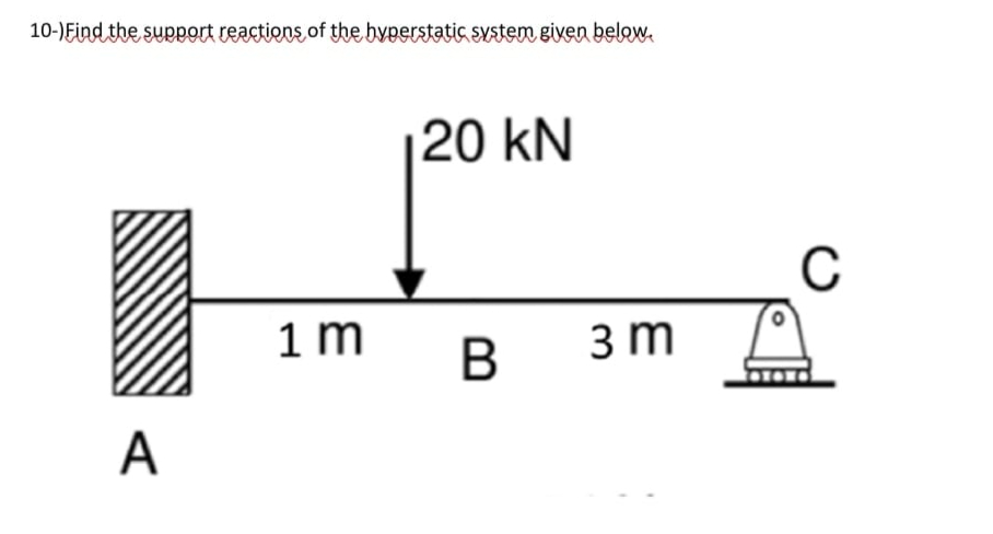 Solved 10-)Find the support reactions of the hyperstatic | Chegg.com