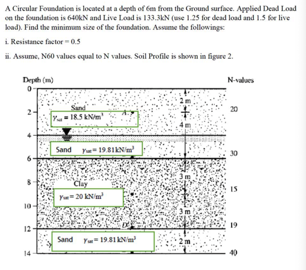 Solved A Circular Foundation is located at a depth of 6 m | Chegg.com