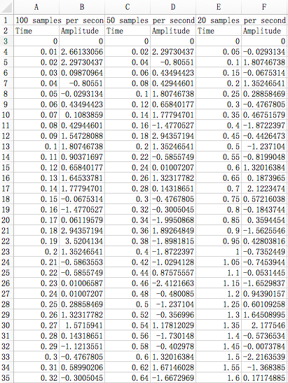 All amplitudes of frequency in the Excel file are | Chegg.com