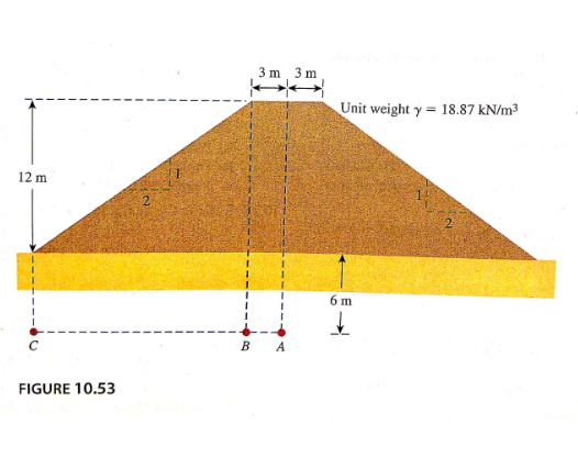 Solved 0.15 Figure 10.53 shows an embankment load for a | Chegg.com