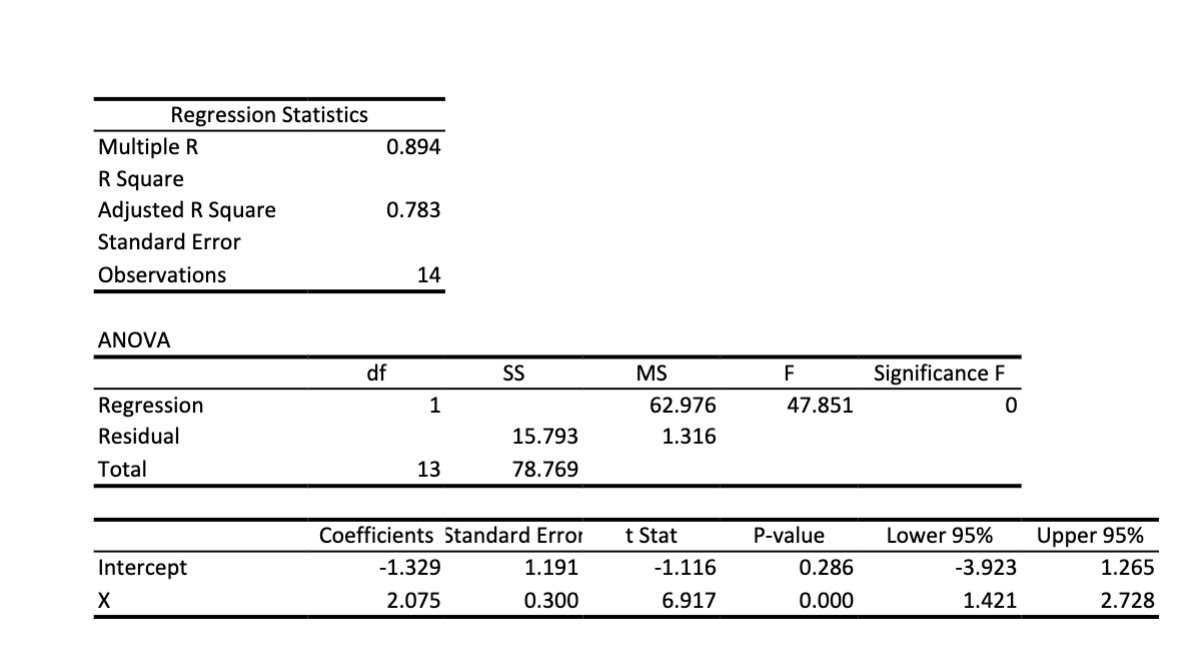 Solved \begin{tabular}{lr} \hline \multicolumn{2}{c}{ | Chegg.com