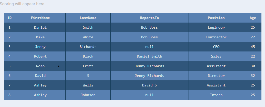 Solved In this MySQL challenge, your query should return all | Chegg.com