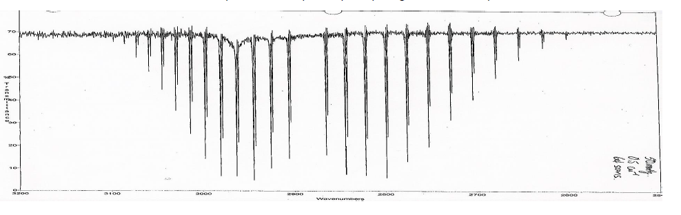 Analysis of HCl Spectrum | Chegg.com