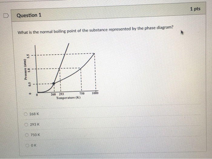 Solved DQuestion 1 1 pts What is the normal boiling point of | Chegg.com
