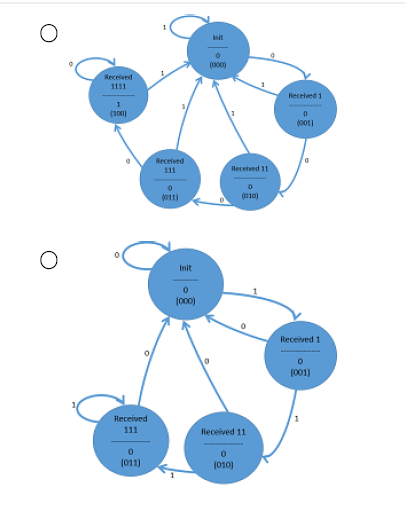 Solved Which of the following is the correct state diagram | Chegg.com
